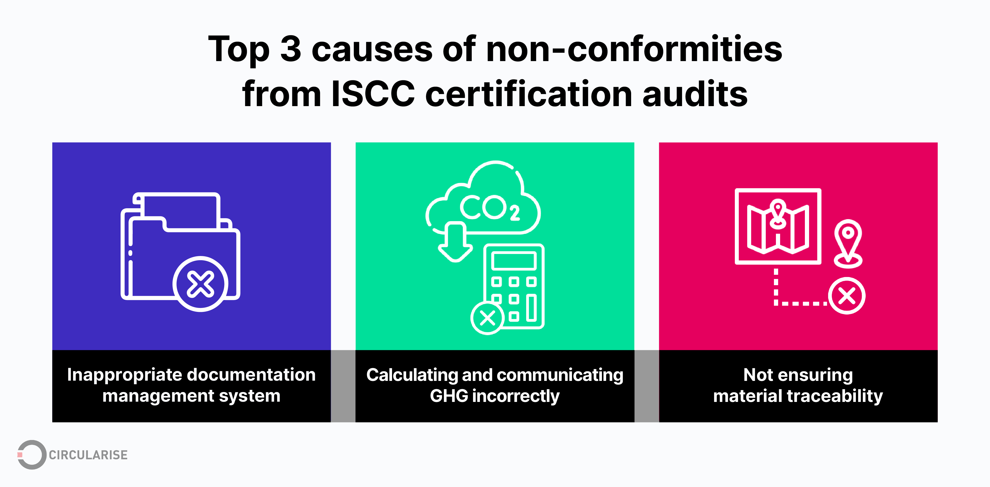 The RED II regulation guide for biofuels